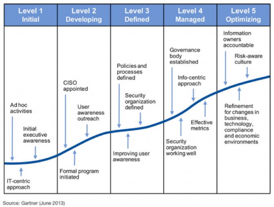 Scale Your Cybersecurity Measures to Match Digitization Efforts - Blog ...