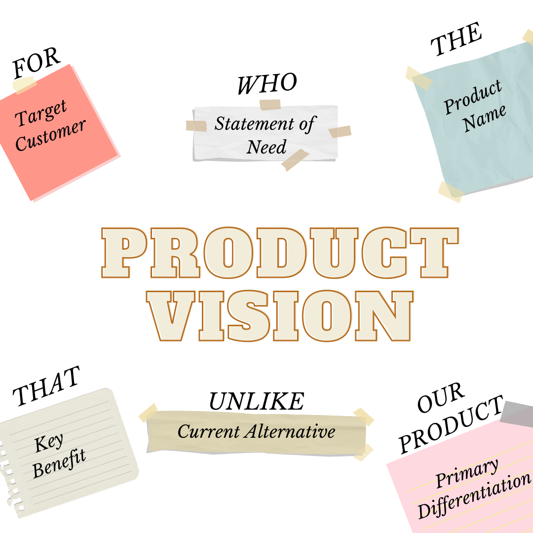 Product Management: A Beginner’s Guide - Blog | Mobius Knowledge Services