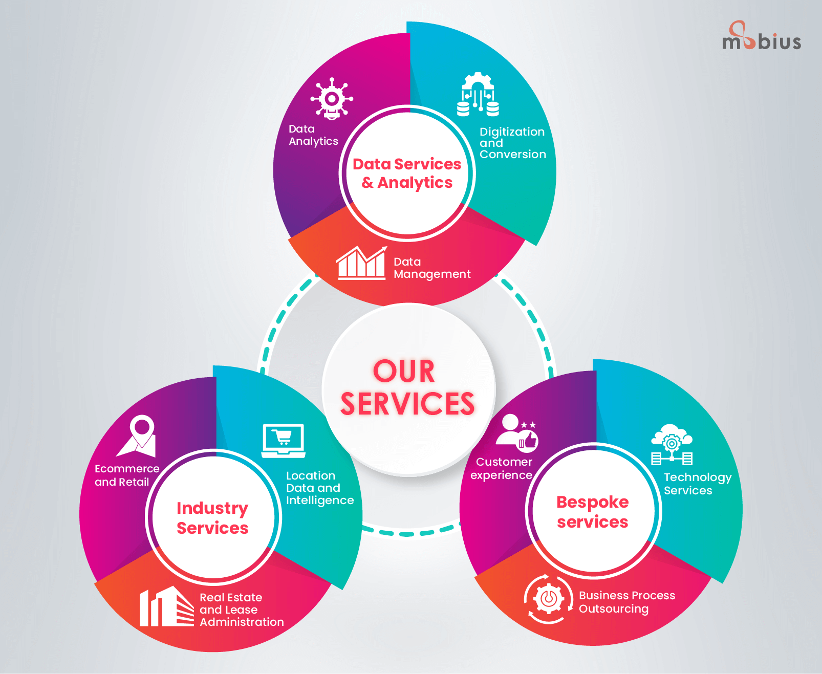 Say hello to our new website! - Blog | Mobius Knowledge Services