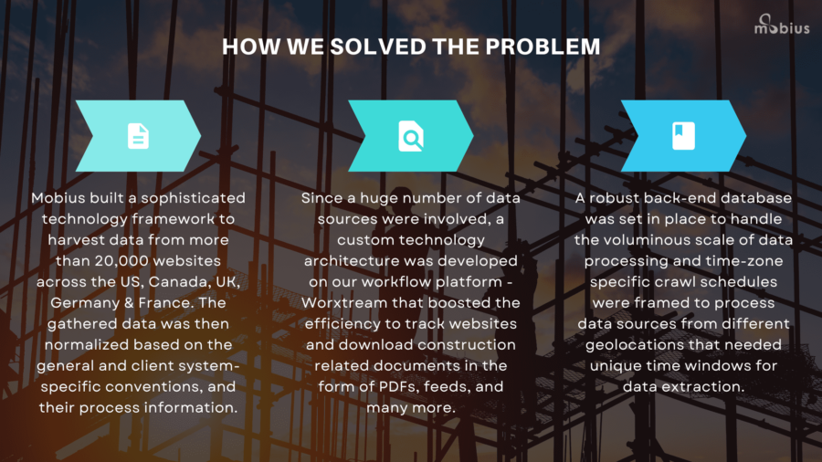 The power of data management - Blog | Mobius Knowledge Services