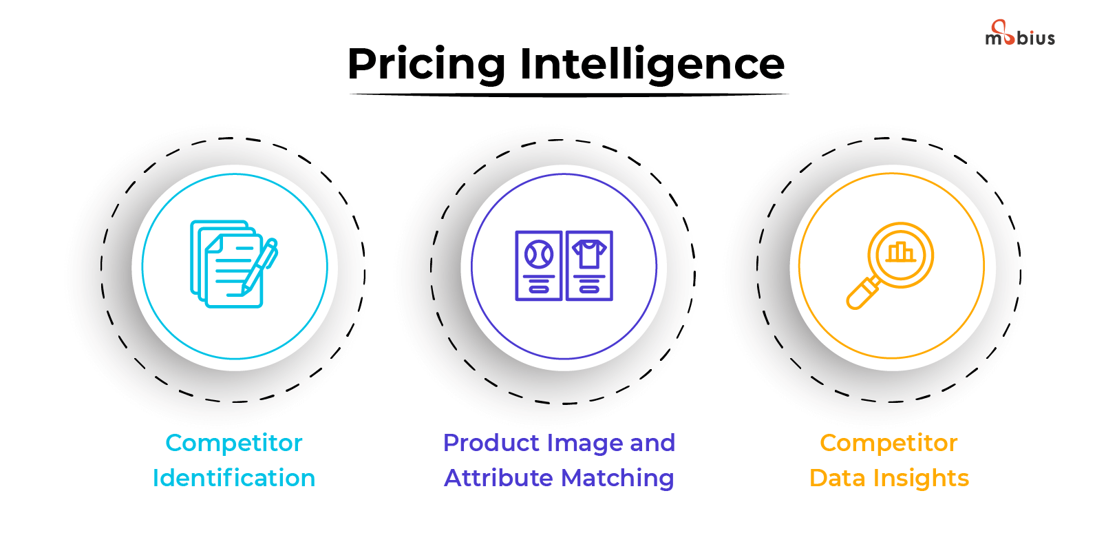 How to use pricing intelligence to boost ecommerce sales?
