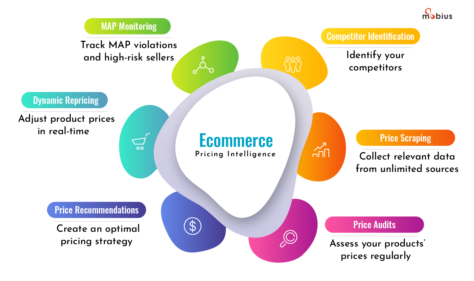 How to use pricing intelligence to boost ecommerce sales?
