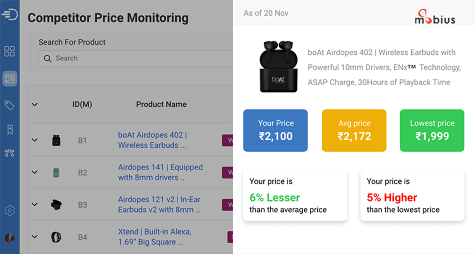 How to avoid price wars with price monitoring? - Blog | Mobius ...