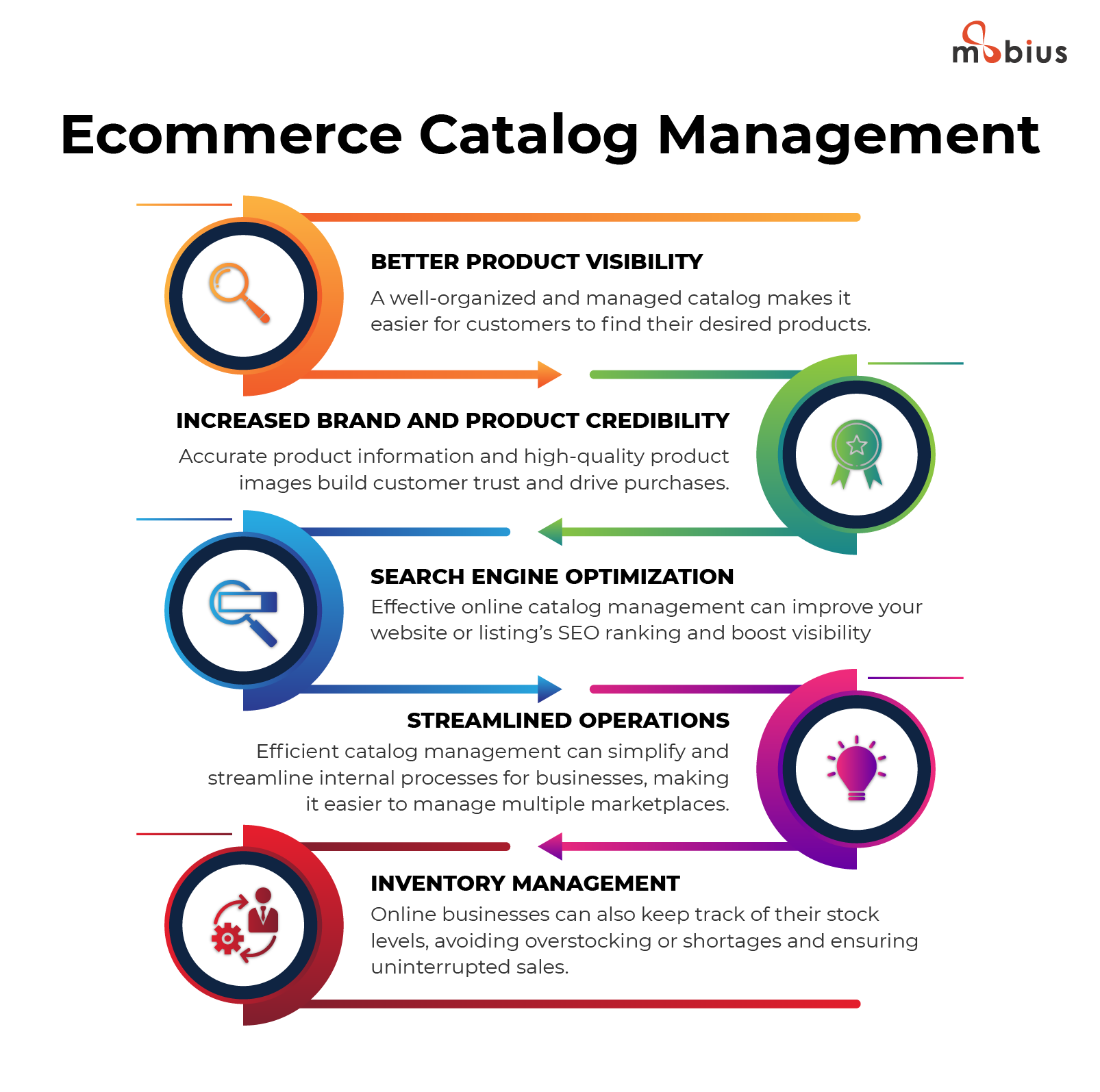 Top 5 Catalog Management Tips | Ecommerce Services | Mobius