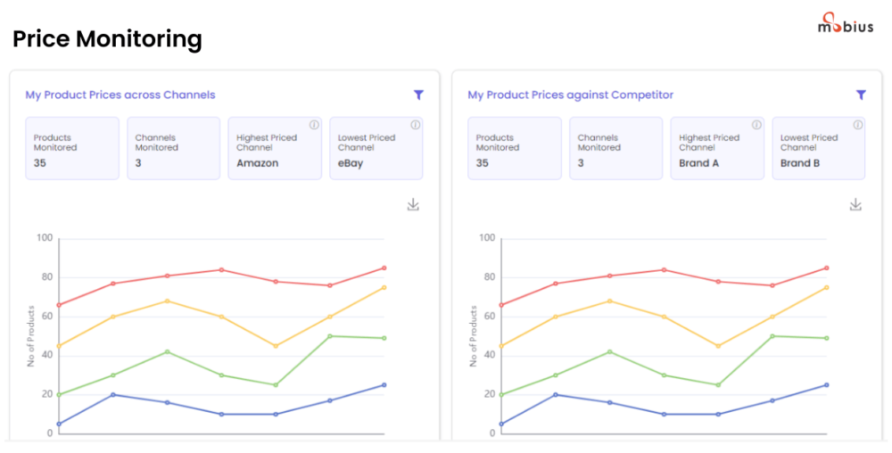Top 6 Benefits of Retail Price Monitoring | Ecommerce | Mobius